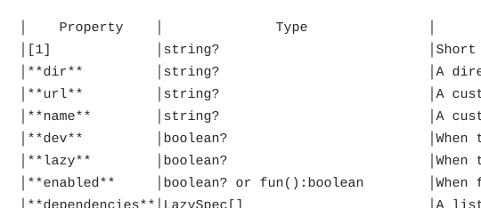 Inline Code Blocks · Issue 21 · Kdheepakpanvimdoc · Github