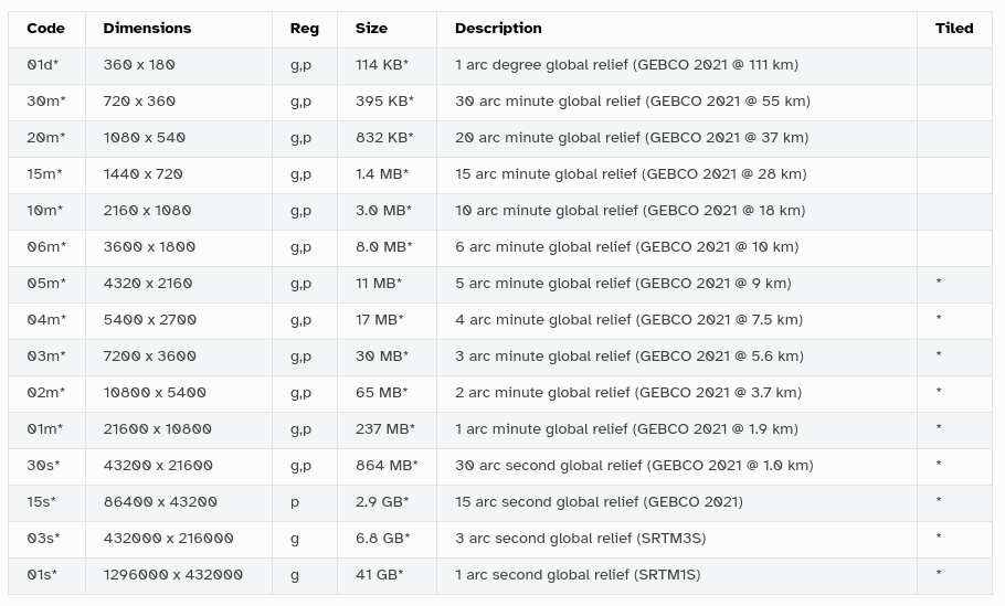 Remote dataset docs: indicate if dataset is split up into tiles · Issue #6320 ...