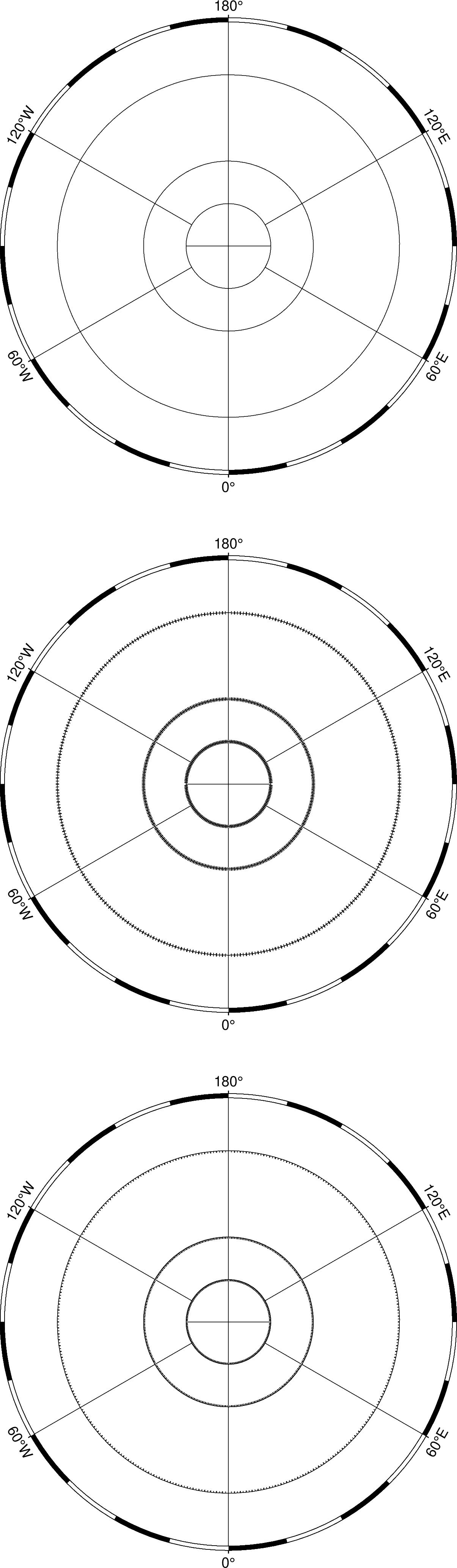 Map Grid Cross Size Has No Effect If Unsigned · Issue 7431 · Genericmappingtools Gmt · Github