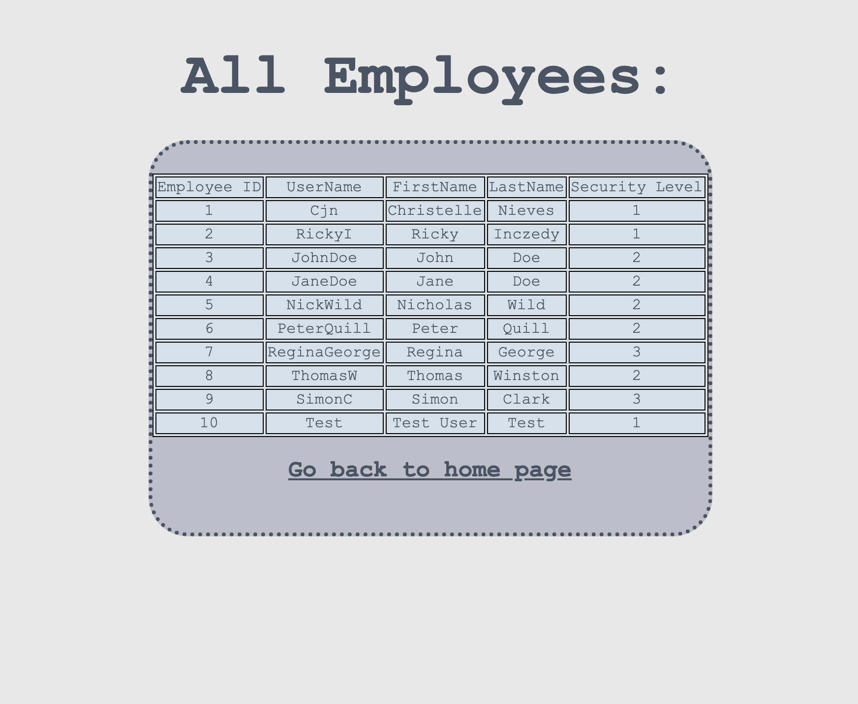 Github - Christellenieves Employee-database-management-system: A Small