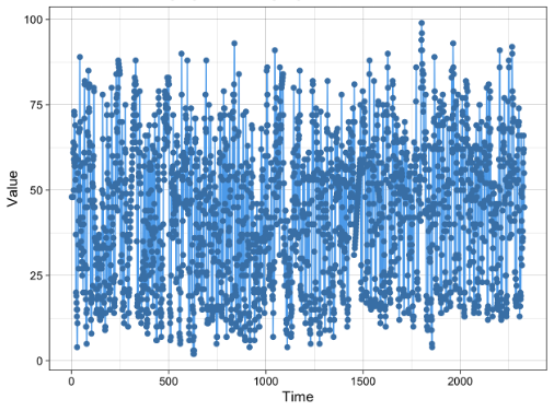 GitHub - hiradct/garmin-stress-forecasting