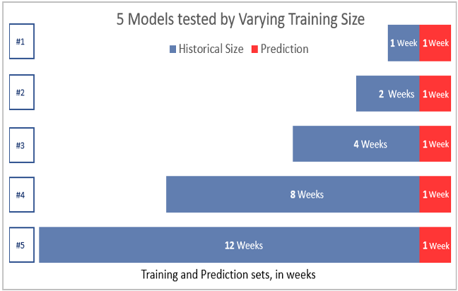 GitHub - hiradct/garmin-stress-forecasting