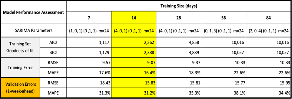 GitHub - hiradct/garmin-stress-forecasting