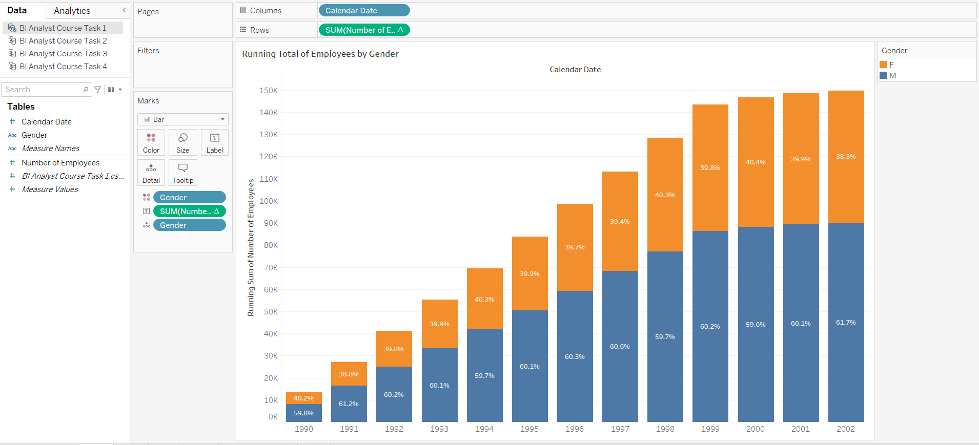 GitHub - DStull99/Data-Analytics-Portfolio-: This is my data analytics portfolio of some ...