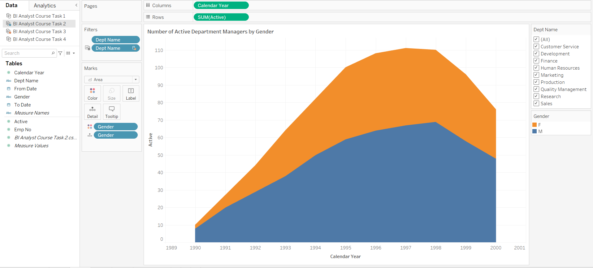 GitHub - DStull99/Data-Analytics-Portfolio-: This is my data analytics portfolio of some ...
