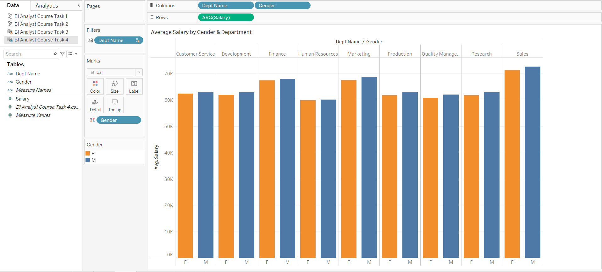 GitHub - DStull99/Data-Analytics-Portfolio-: This is my data analytics portfolio of some ...
