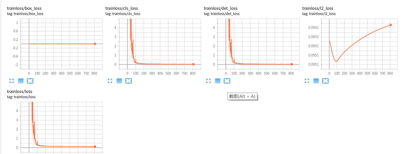 What's wrong with the box loss of training？ · Issue #106 · google/automl · GitHub