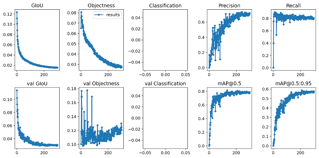 Issues while training a custom dataset · Issue #587 · ultralytics ...