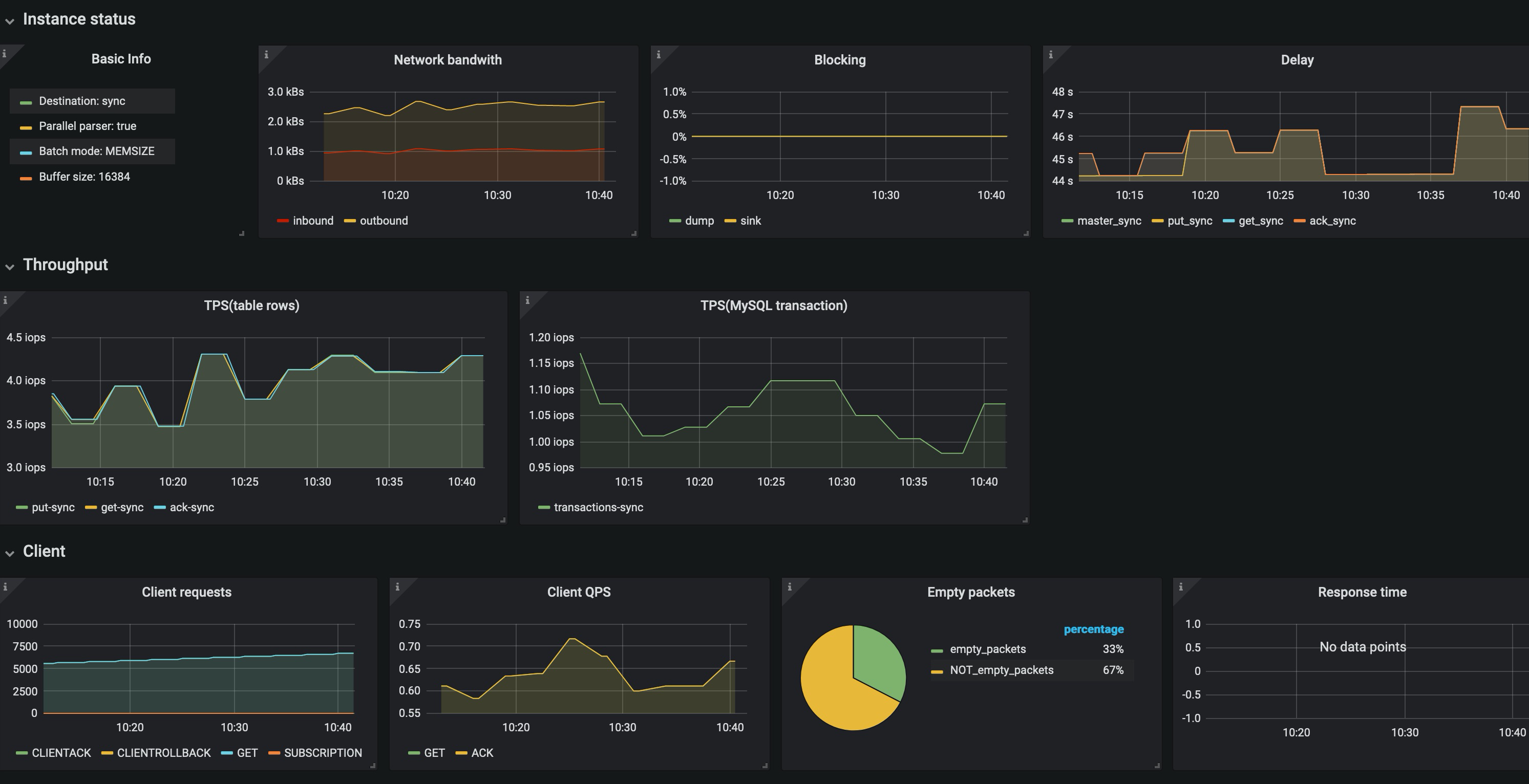 canal监控显示delay为40s+,但是实际发现3s内延迟不到 · Issue #2341 · alibaba/canal · GitHub