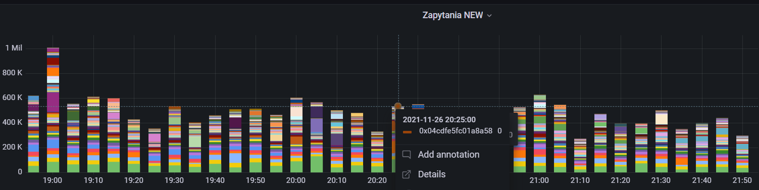 TimeSeries: Data links are not shown in context menu when you click ...