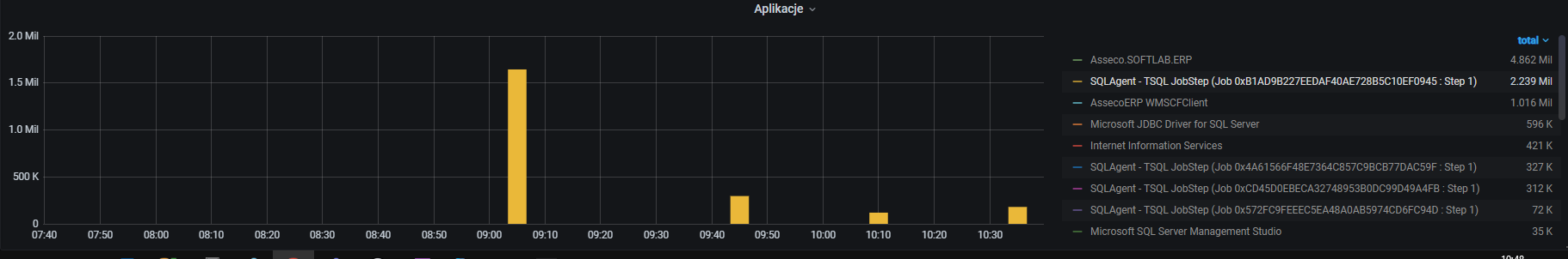 Strange behavior of legend selection · Issue #26394 · grafana/grafana · GitHub
