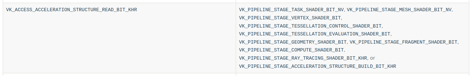 Wrong Validation Of Vk Pipeline Stage Ray Tracing Shader Bit Khr Vs Vk Access Acceleration