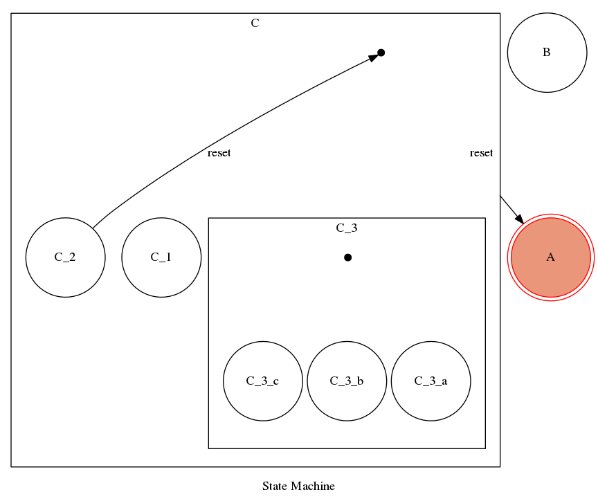 Nested state example in readme.md gives error when graphing · Issue #296 · pytransitions ...