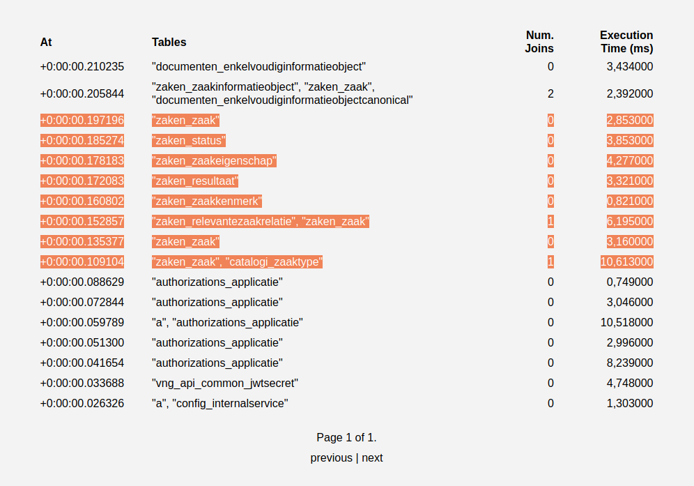 Performance regression: /zaken/api/v1/zaakinformatieobjecten · Issue #622 · open-zaak/open-zaak ...