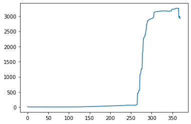 GitHub - vFf0621/Pytorch-DDPG: Pytorch DDPG implemented in OpenAI Gym Environment
