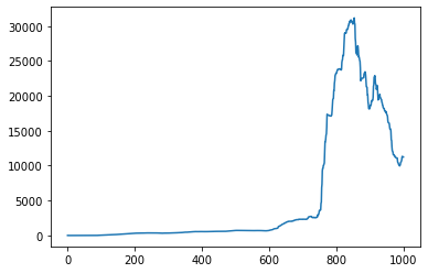 GitHub - vFf0621/TD3-Pytorch: TD3 Implemented in Pytorch on Mujoco Environment