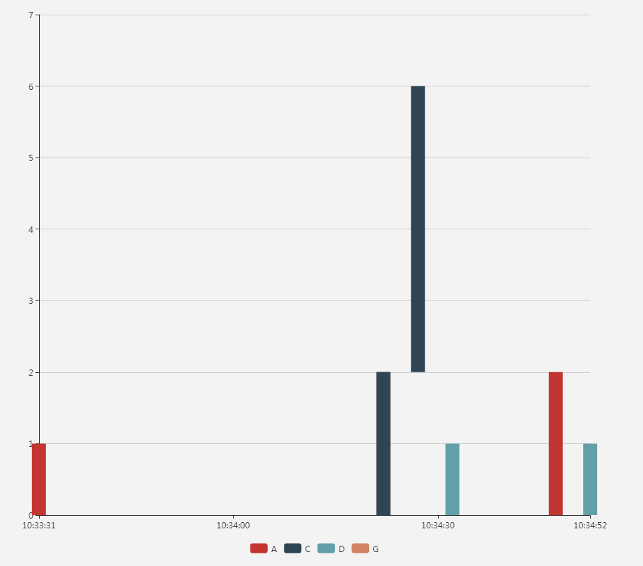 关于时间坐标轴的两个优化建议 · Issue #7553 · apache/echarts · GitHub