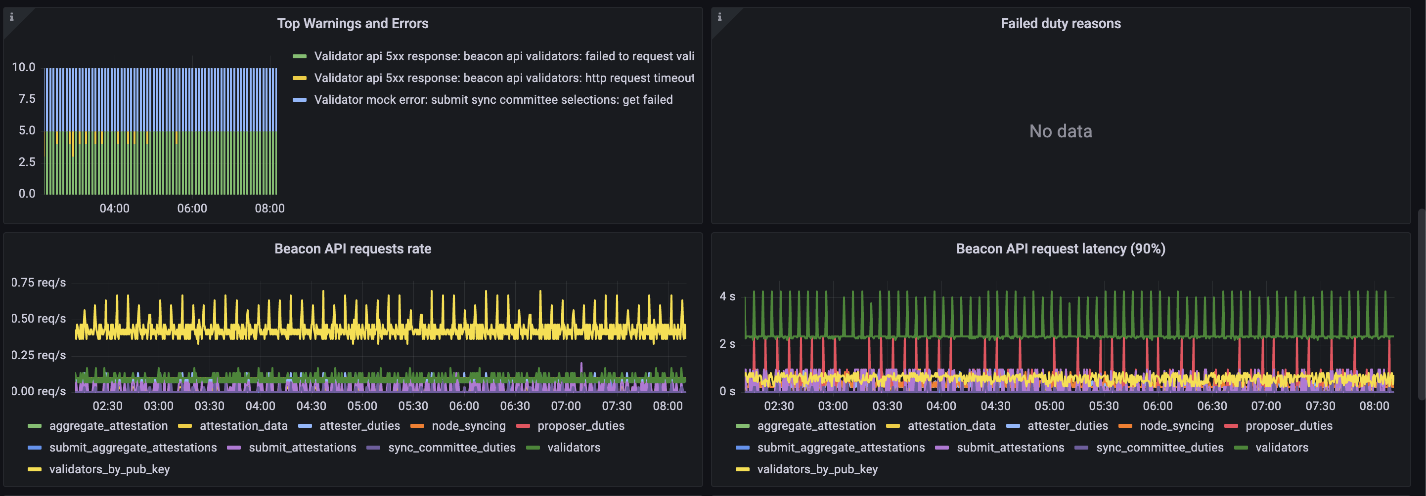 Cache validators by pubkey in eth2client · Issue #1396 · ObolNetwork/charon · GitHub