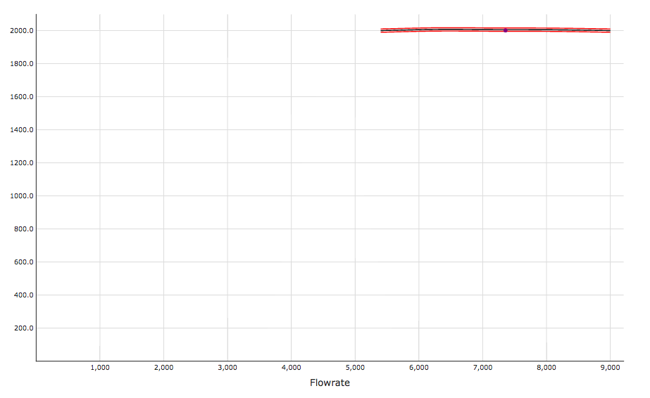 Domain forced to 0 when adding a scatter point · Issue #614 · FormidableLabs/victory · GitHub