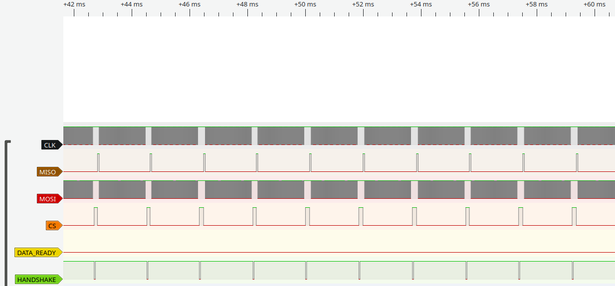 Spi Throughput Performance · Issue 223 · Espressif Esp Hosted · Github