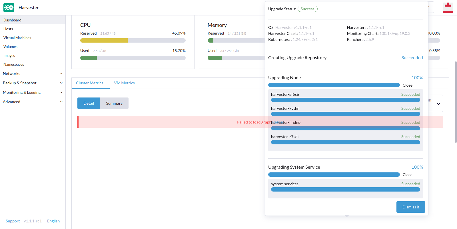 [BUG] Can't display monitoring dashboard after upgrade, alertmanager, prometheus and grafana ...
