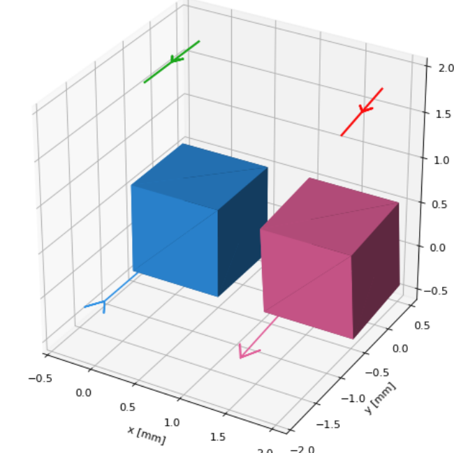 Bad display of magnetization · Issue #571 · magpylib/magpylib · GitHub