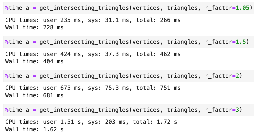 Detection of self intersection for pyvista.polydata type · Issue #2345 · pyvista/pyvista · GitHub