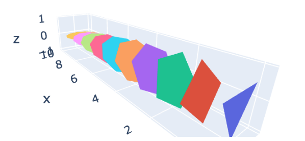 Create a polygonal plane · Issue #4093 · plotly/plotly.py · GitHub