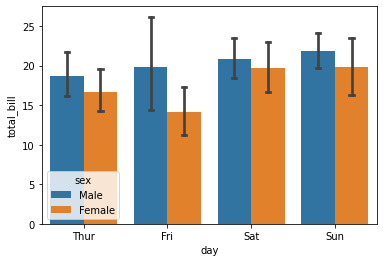 Consider adding optional caps to objects.Range · Issue #2985 · mwaskom/seaborn · GitHub