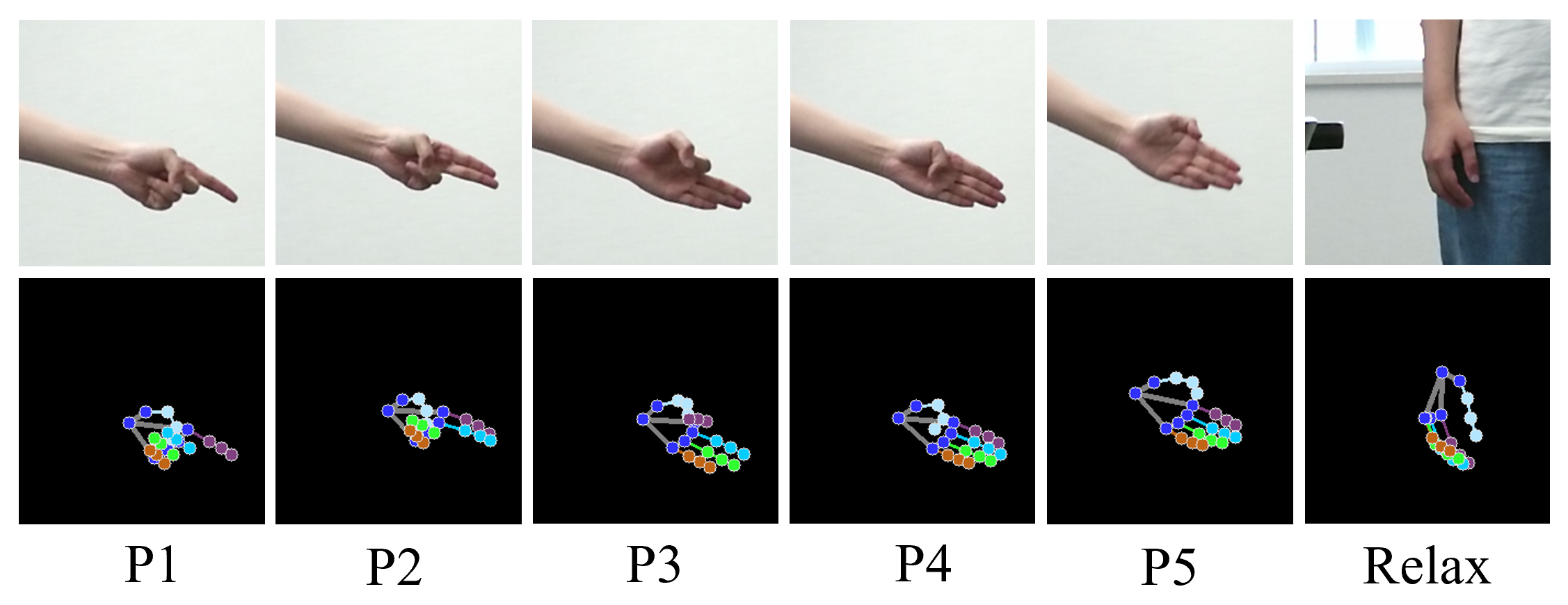 GitHub - ZhixianHu/pointing_gesture_dataset
