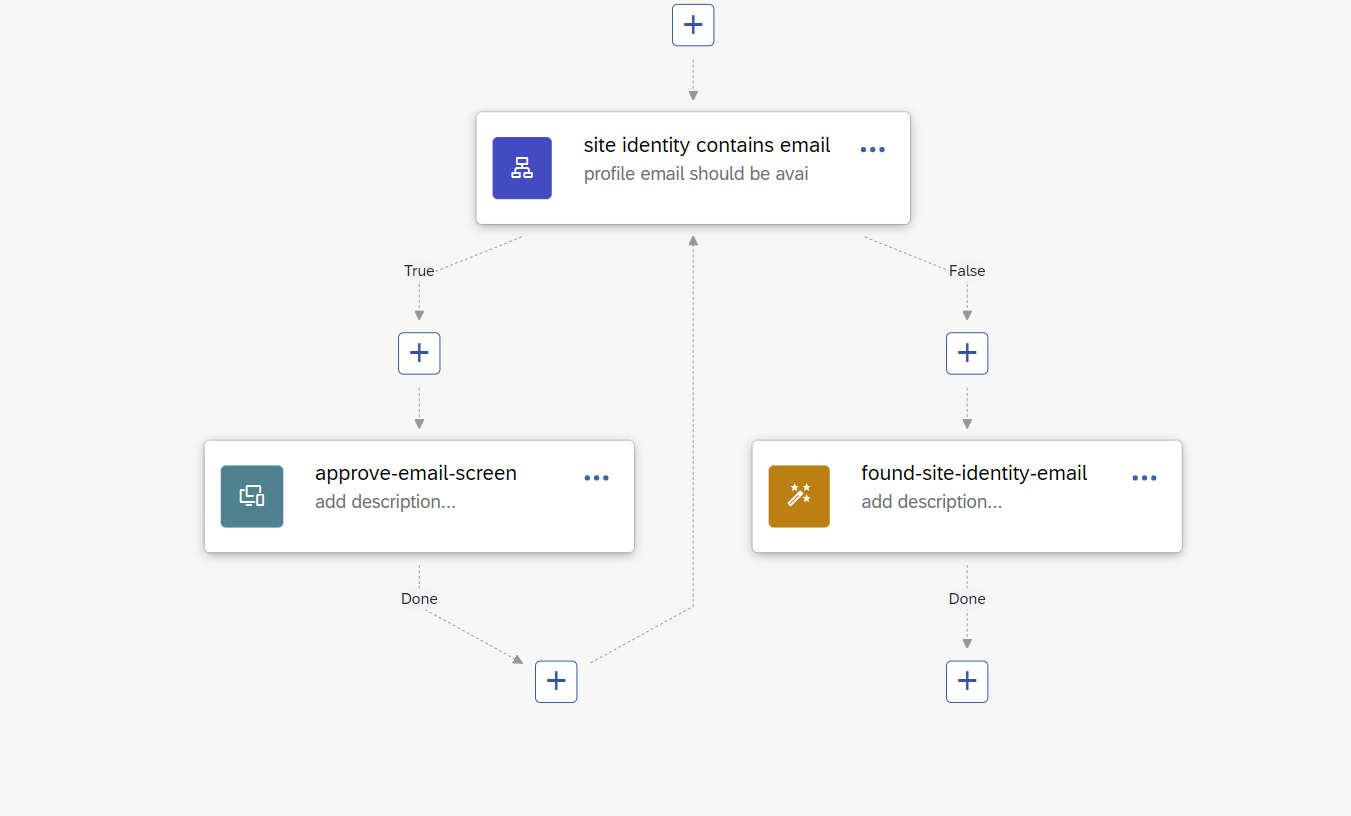 GitHub - sap-cdc-starters/email-confirmation