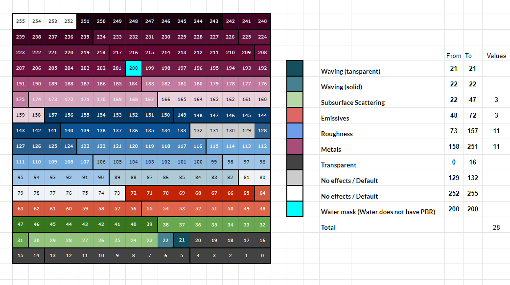 Inquiry on HDR Textures (supported texture format) · Issue #20 · bradleyq/mc_vanilla_shaders ...