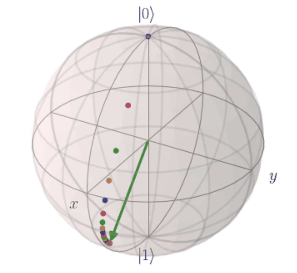 Rotating Frame Issue · Issue #1418 · qutip/qutip · GitHub