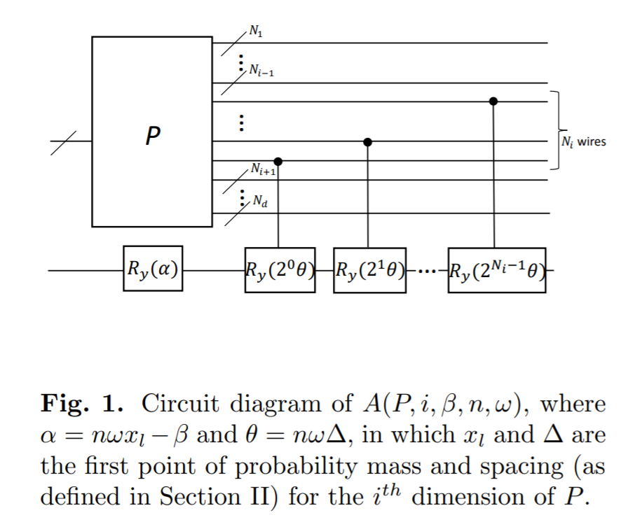 QAE Monte Carlo Paper Circuit · Issue #6708 · Qiskit/qiskit · GitHub