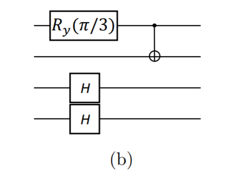 QAE Monte Carlo Paper Circuit · Issue #6708 · Qiskit/qiskit · GitHub