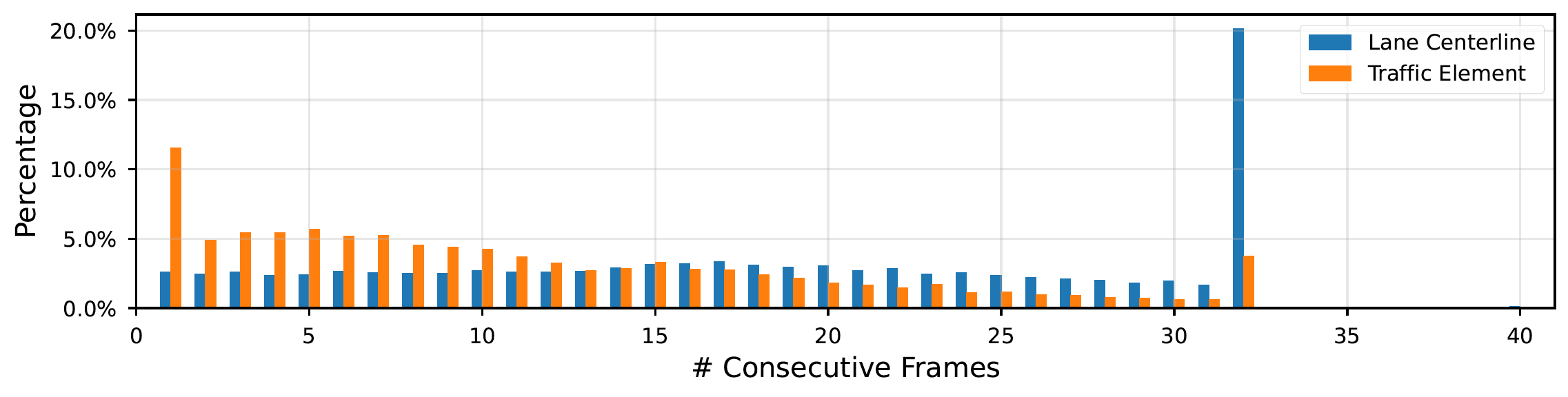 OpenLane-V2/docs/statistics.md at master · OpenDriveLab/OpenLane-V2 ...