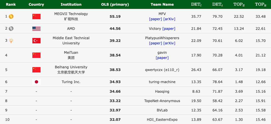 GitHub - OpenDriveLab/OpenLane-V2: OpenLane-V2: The First Perception ...