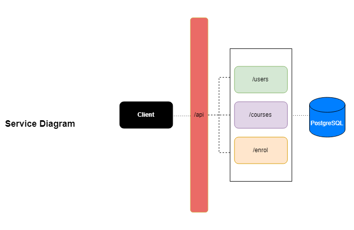 GitHub - chukaibejih/smart_learn: This is an API for a Smart Learning project built with Django ...