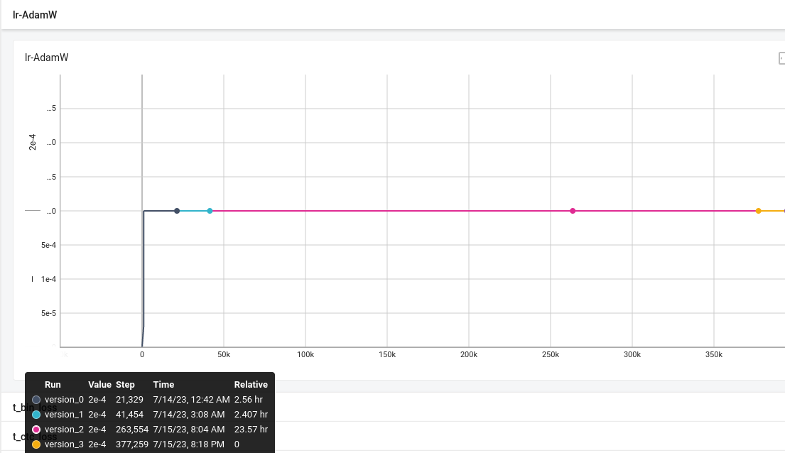 A little confusion about learning rate decay parameters for fastpitch and hifigan · Issue #7040 ...