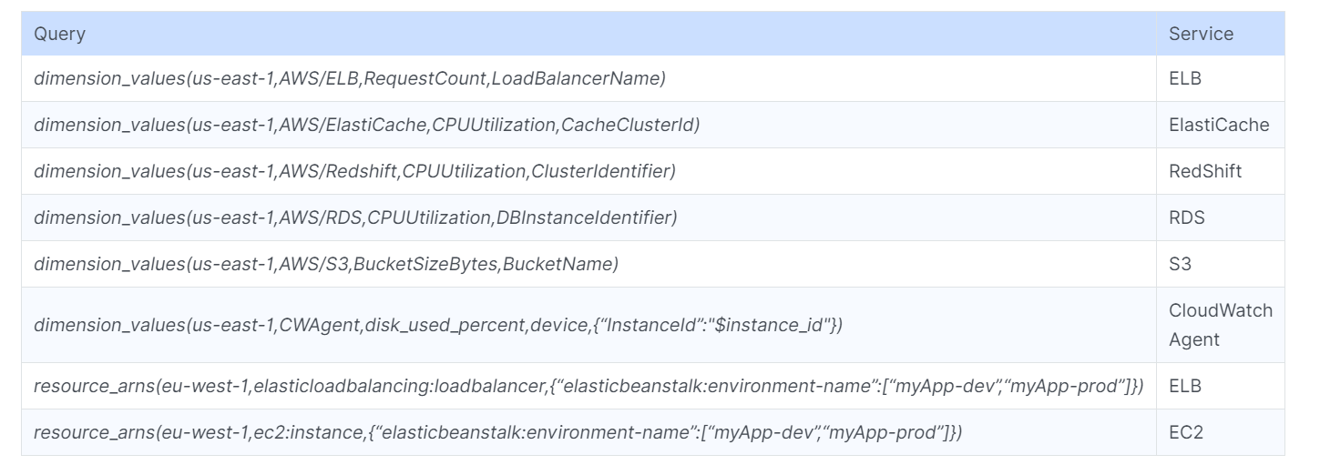 Remove italic format from tables · Issue #27821 · grafana/grafana · GitHub