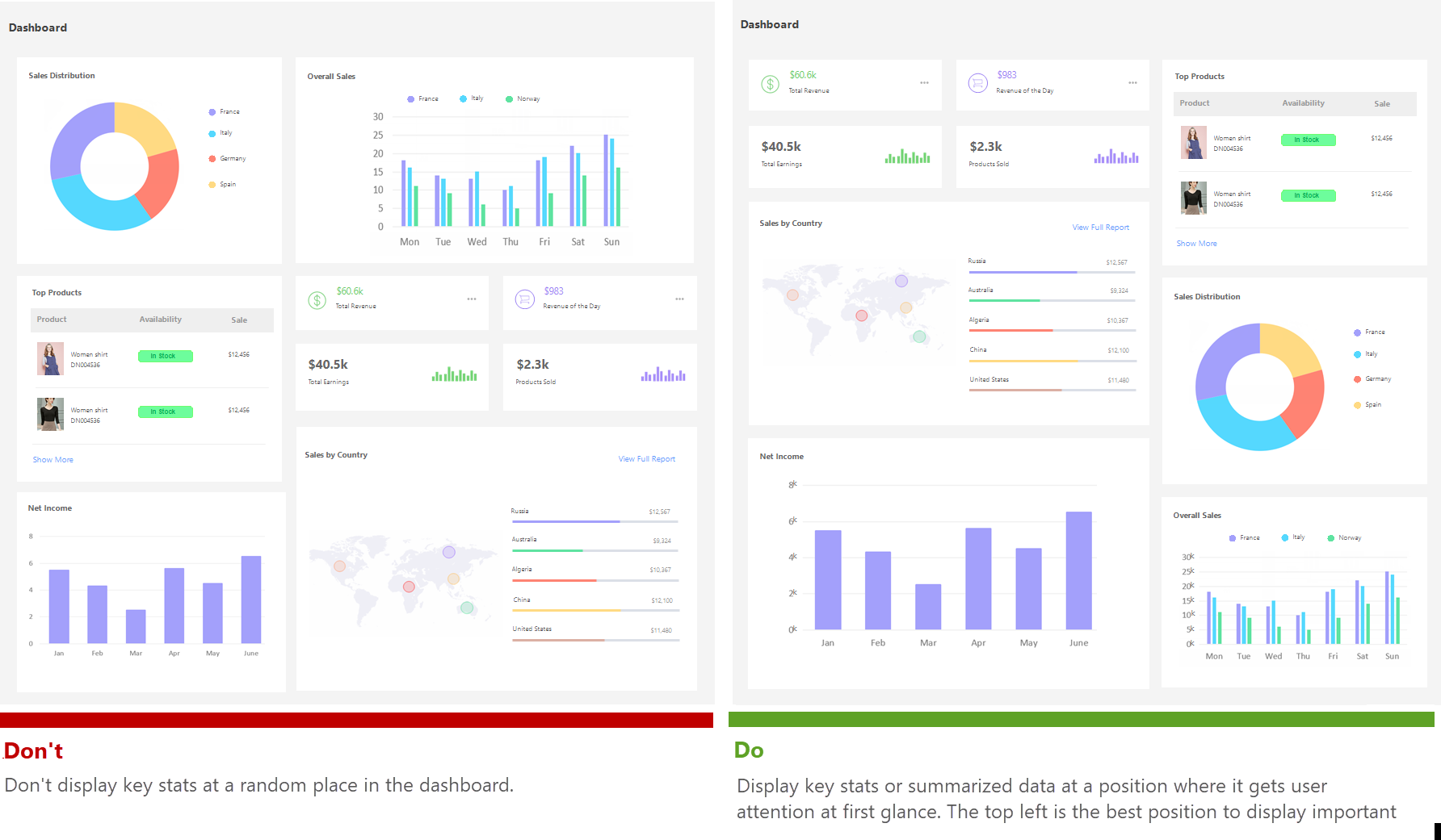 10 Rules Of Dashboard Design · Issue 58 · Nirjan Devlearning To Code · Github