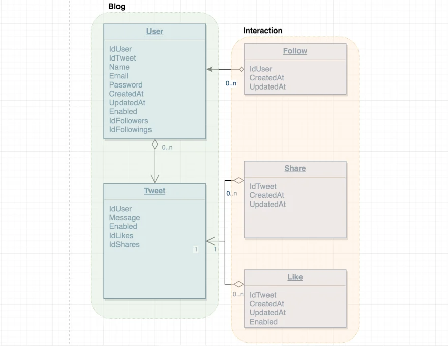 Domain Driven Design with React · Issue #66 · nirjan-dev/learning-to-code · GitHub