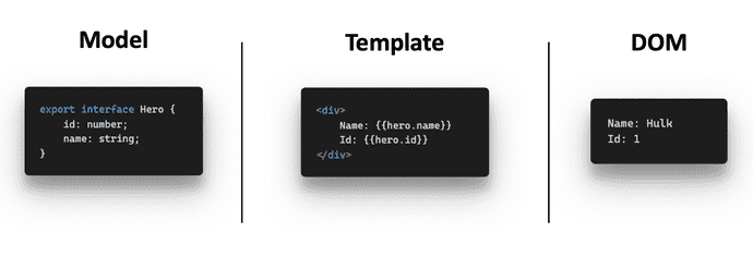 The Last Guide For Angular Change Detection You'll Ever Need · Issue #68 · nirjan-dev/learning ...