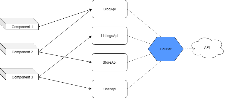 Best practices for building a large scale react application · Issue #201 · nirjan-dev/learning ...