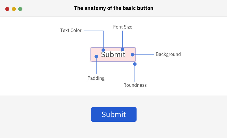 Styling The Good Ol' Button Element · Issue #270 · nirjan-dev/learning-to-code · GitHub