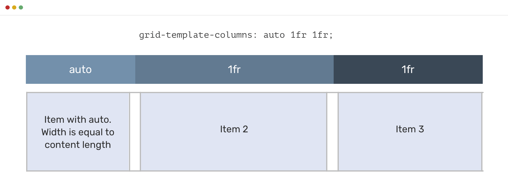 Everything About Auto in CSS · Issue #333 · nirjan-dev/learning-to-code · GitHub