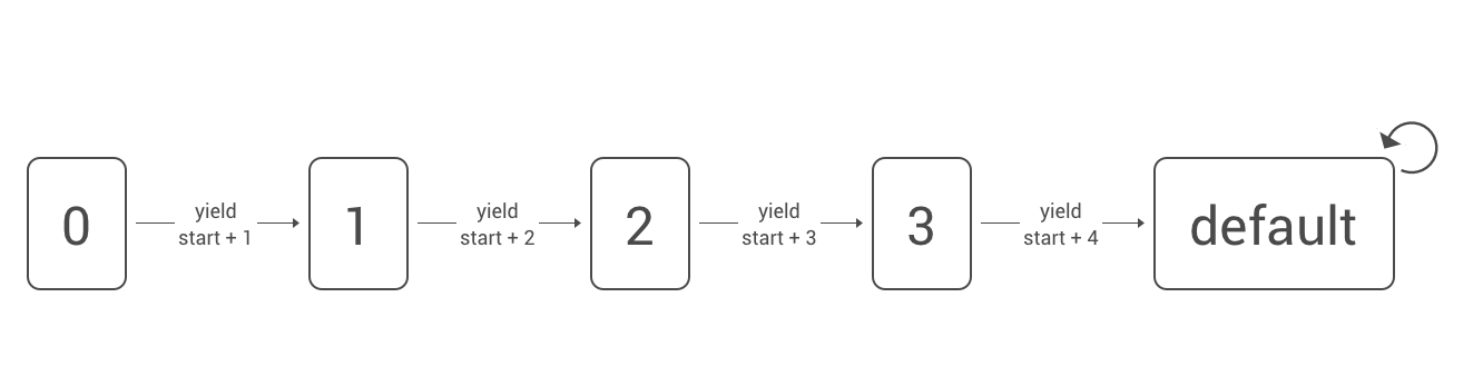 Demystifying Async Programming In Javascript · Issue 340 · Nirjan Devlearning To Code · Github 8834