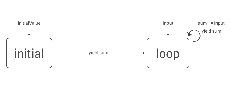 Demystifying Async Programming In Javascript · Issue 340 · Nirjan Devlearning To Code · Github 8348
