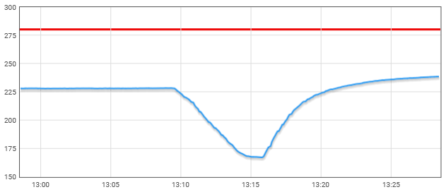 draw fixed horizontal line in thingsboard timeseries flot chart · Issue ...