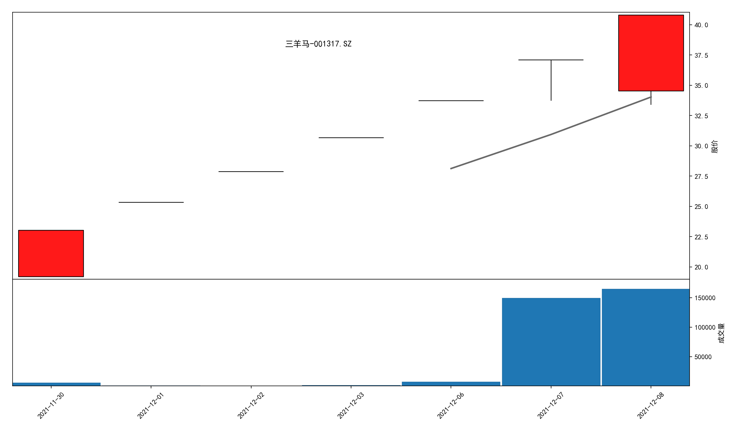 How To Do This Like The First One Issue 478 Matplotlib mplfinance how-to-do-this-like-the-first-one-issue-478-matplotlib-mplfinance